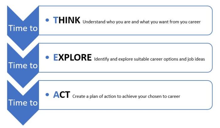 How Tessa’s Tea Model helps you to find the career you love | Tessa ...